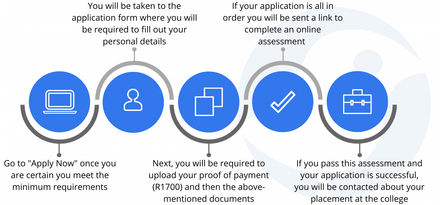 Admissions infographic (1) | Sparrow FET College