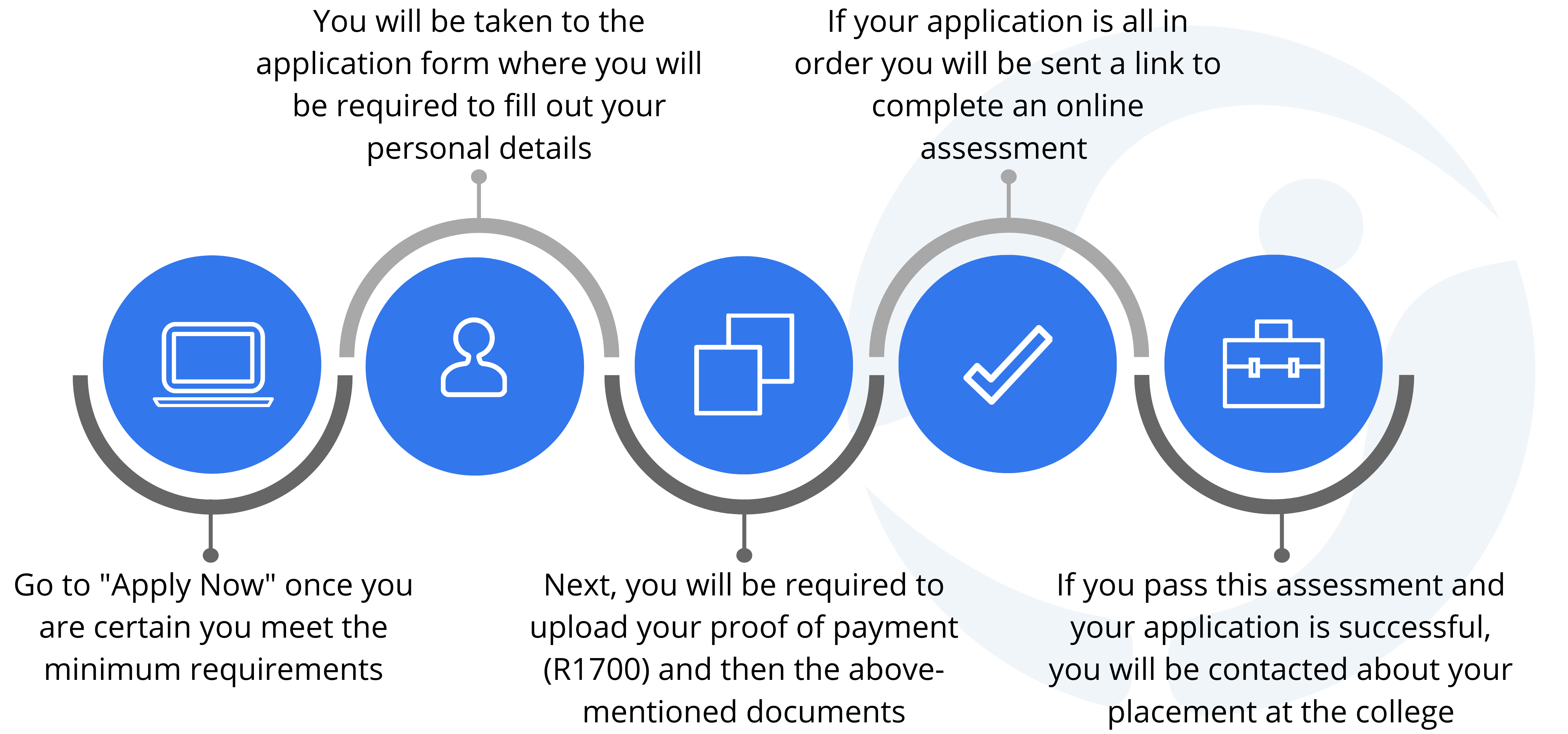Admissions infographic (1) | Sparrow FET College